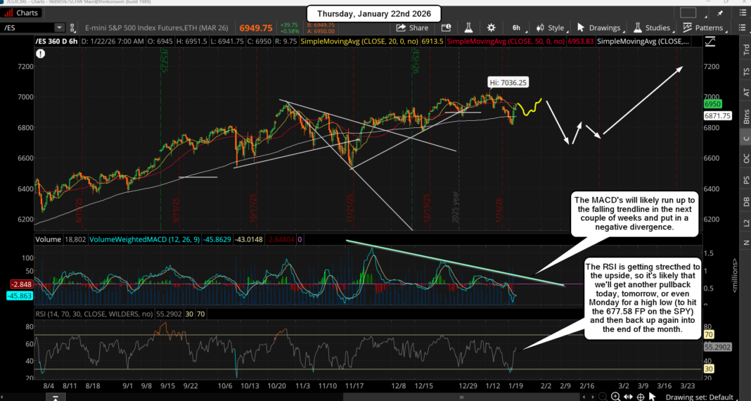 ES Morning Update January 22nd 2026 | Red Dragon Leo - Stock Market ...
